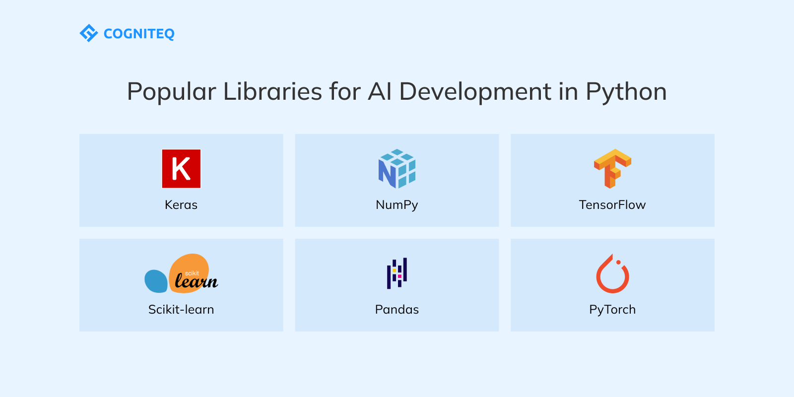 How Python Powers Artificial Intelligence: Tools, Libraries, and Use Cases | Cogniteq